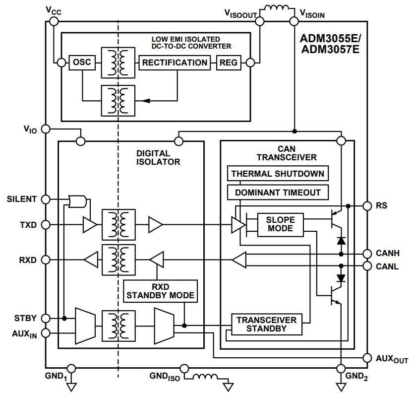 ADM3055E & ADM3057E Isolated CAN Transceivers - ADI | Mouser
