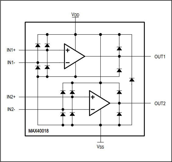 MAX40018 Dual nanoPower Op Amps - Analog Devices / Maxim Integrated | Mouser