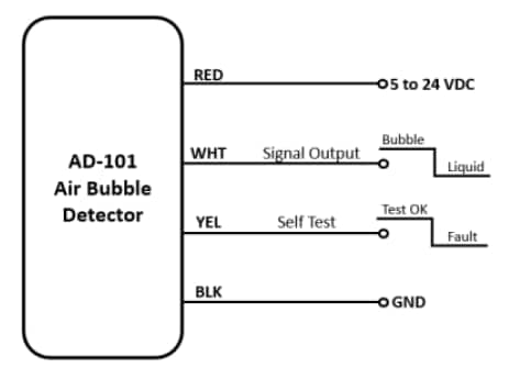 AD-101氣泡偵測器 - TE Connectivity / Measurement Specialties | Mouser