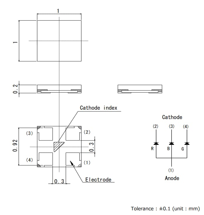 PICOLED™ LEDs - ROHM | Mouser