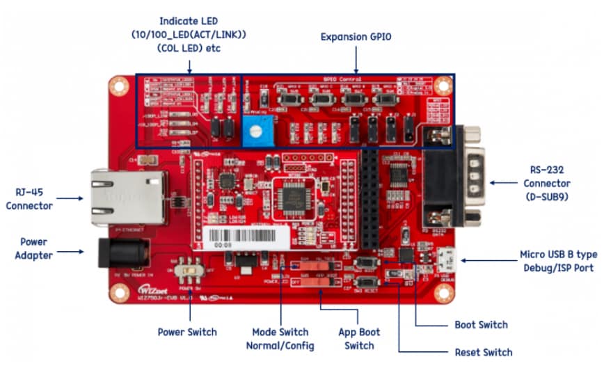 WIZ750SR Evaluation Board - WIZnet | Mouser
