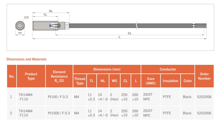 Surface Platinum RTD Temperature Sensors - YAGEO Nexensos | Mouser