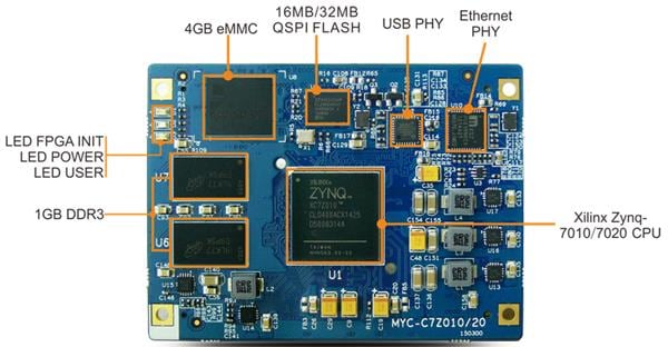 MYC-C7Z010/20 CPU Modules - MYIR Tech | Mouser