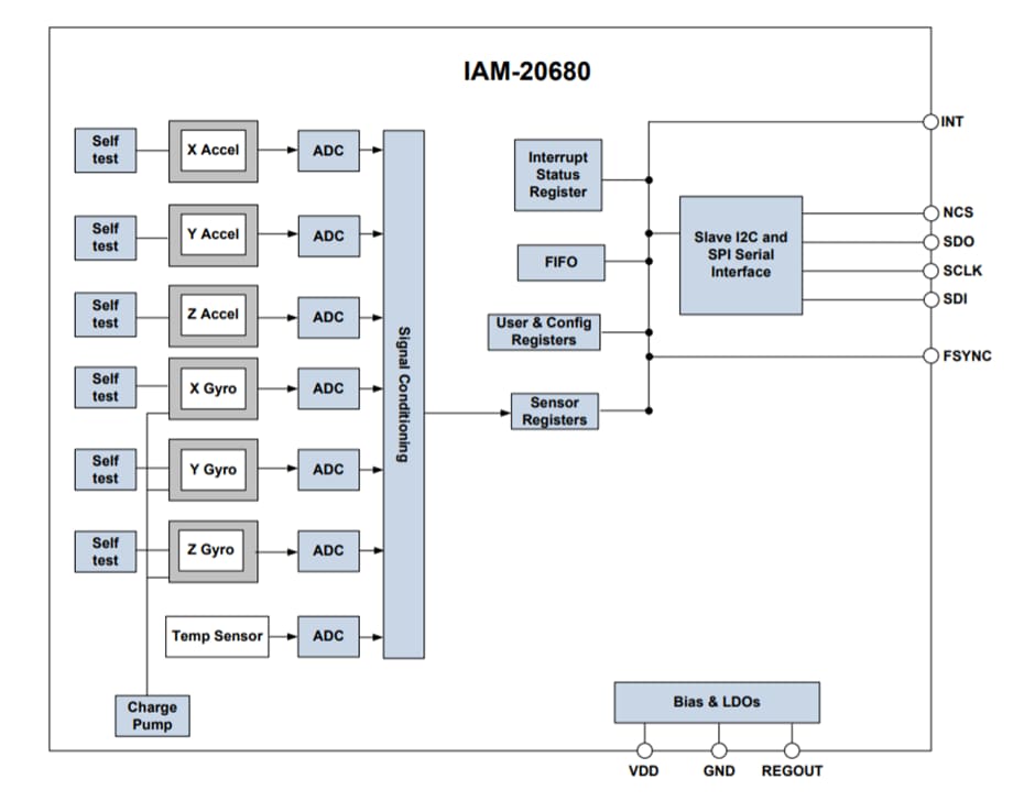 IAM-20680 MEMS MotionTracking裝置 - TDK InvenSense | Mouser