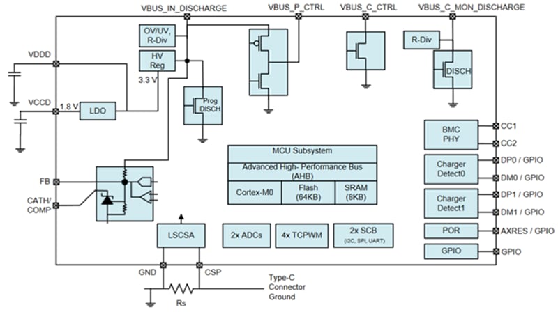 EZ-PD™ CCG3PA USB Type-C™ Controller - Infineon Technologies | Mouser