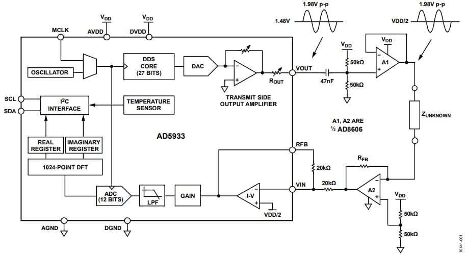 EVAL-AD5933EBZ Evaluation Board - ADI | Mouser