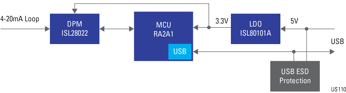 4-20mA Current Loop System for Industrial Control - Renesas | Mouser
