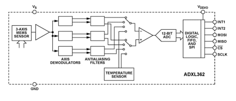 ADXL362 3-Axis MEMS Accelerometers - ADI | Mouser