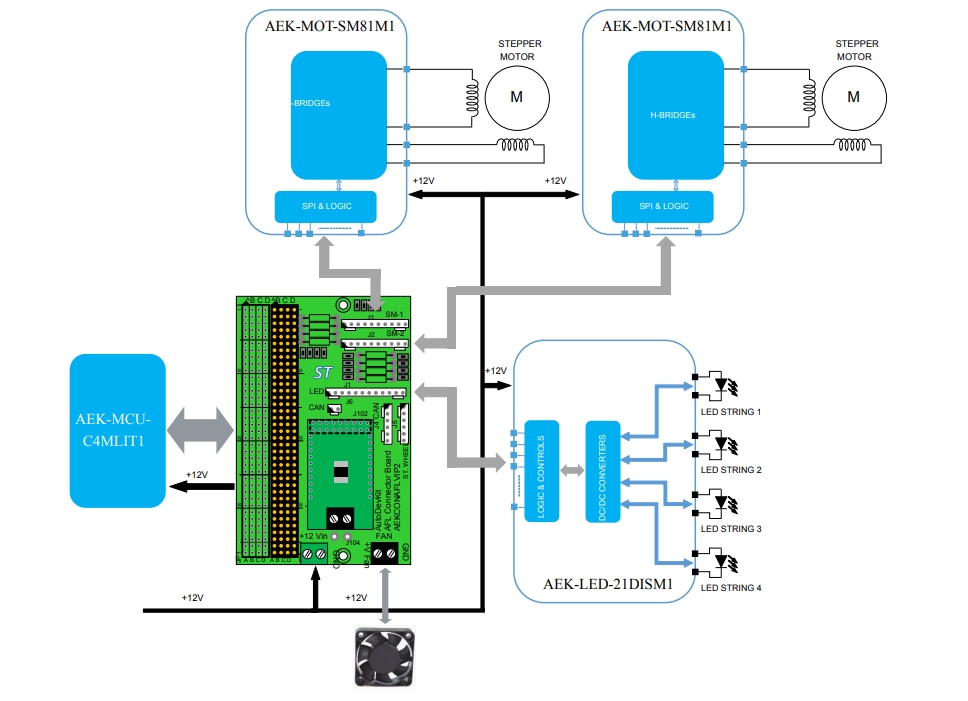 Aek Con Aflvip2 Adaptive Connector Board Stmicro Mouser