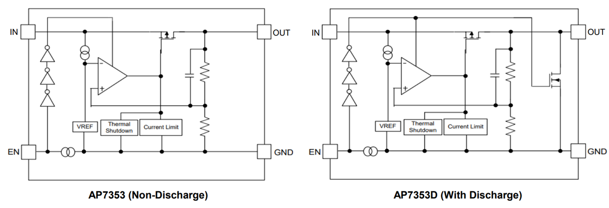 AP7353 Low Noise Low Dropout Regulators - Diodes Inc | Mouser