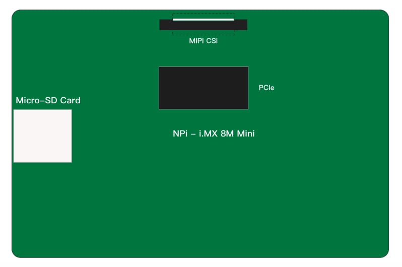 HAT Zero Brick - Tinkerforge | Mouser