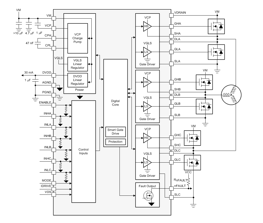 DRV8340-Q1 Automotive 3-Phase Smart Gate Drivers - TI | Mouser