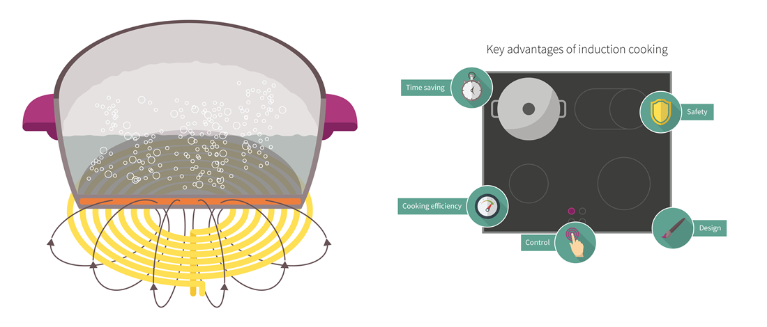 Small Home Appliance Solutions - Infineon Technologies | Mouser