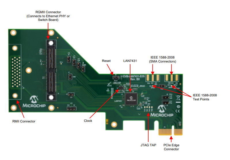 EVB-LAN7431-EDS Evaluation Board - Microchip Technology | Mouser