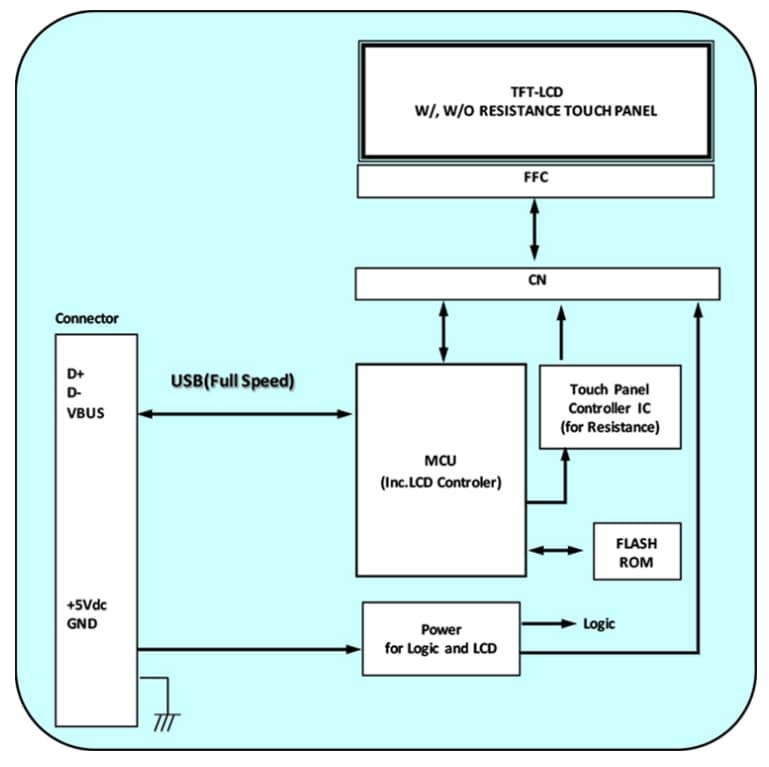 LC Series Command Type TFT-LCD Modules - Futaba | Mouser