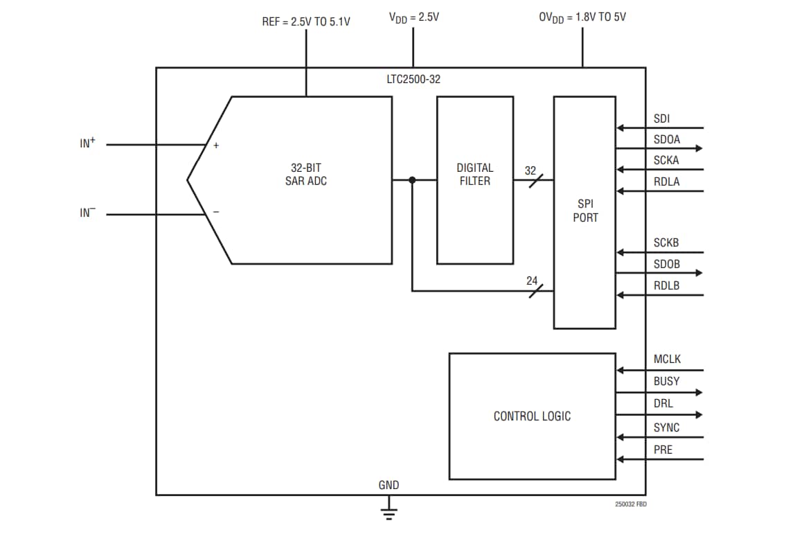 LTC2500-32 32-Bit Oversampling ADCs - ADI | Mouser