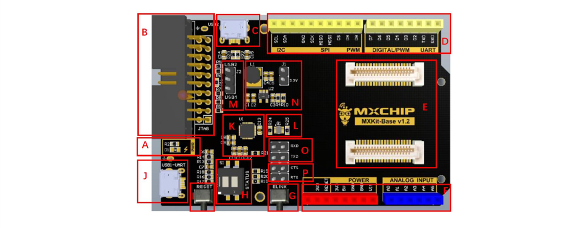 MXKit Development Kits - Seeed Studio | Mouser