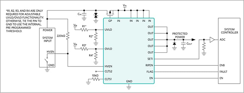 MAX14691EVKIT Evaluation Kit - Analog Devices / Maxim Integrated | Mouser