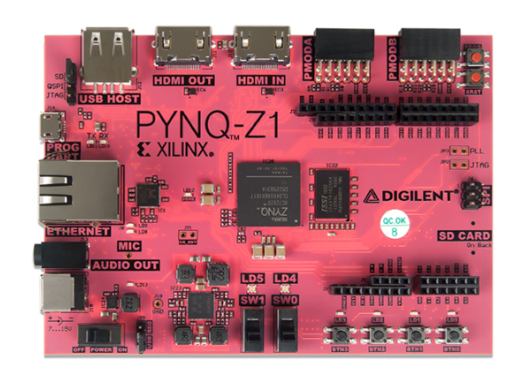PYNQ-Z1 Python Productivity Board - Digilent | Mouser