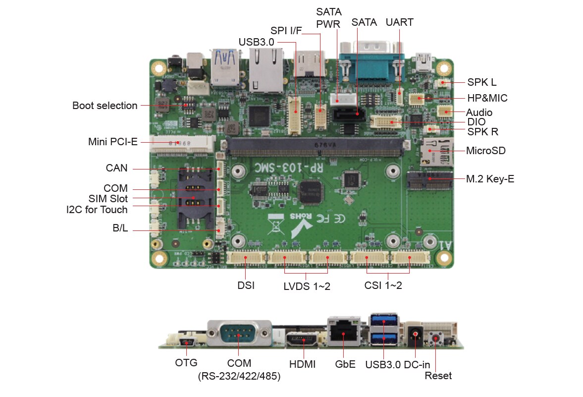 RP-103-SMC SMARC™ 2.0 Carrier Board - iBASE Technology | Mouser