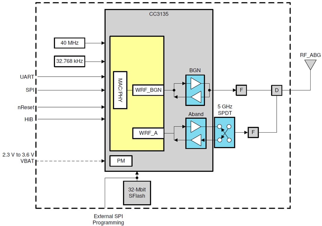 CC3135MOD SimpleLink™ Wi-Fi Processor Module - TI | Mouser