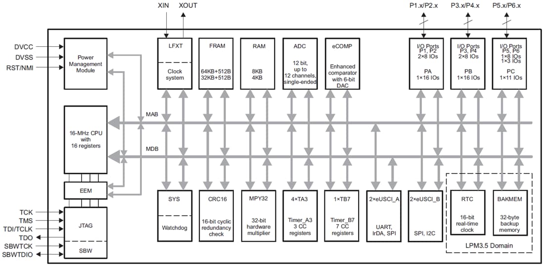 MSP430FR247x Mixed Signal Microcontrollers (MCUs) - TI | Mouser
