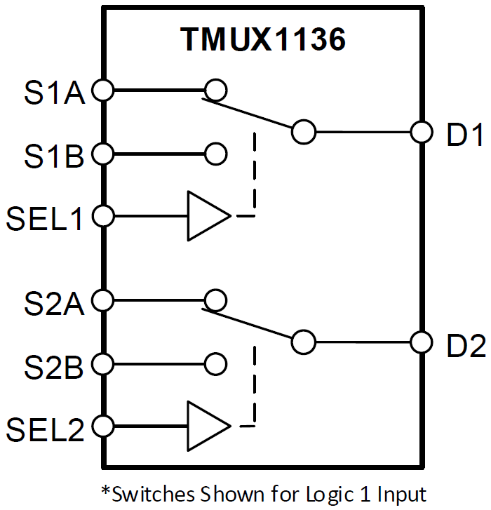 TMUX1136 2:1 2-Channel Precision Analog Switch - TI | Mouser
