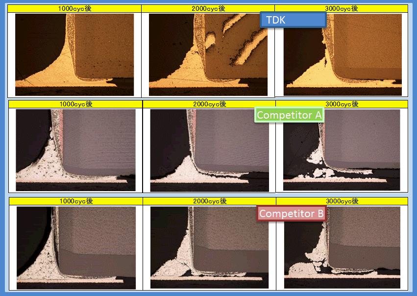 Soft Termination - TDK | Mouser