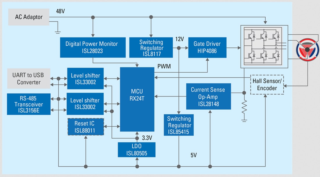 48V Position Control Solution - Renesas | Mouser