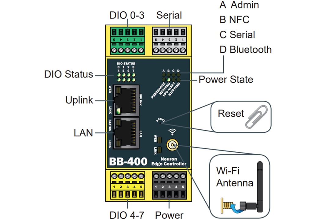 BB-400 NeuronEdge Industrial Controller - Brainboxes | Mouser