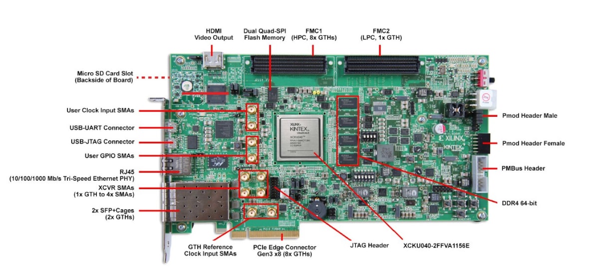 Kintex UltraScale FPGA KCU105 Evaluation Kit - AMD / Xilinx | Mouser