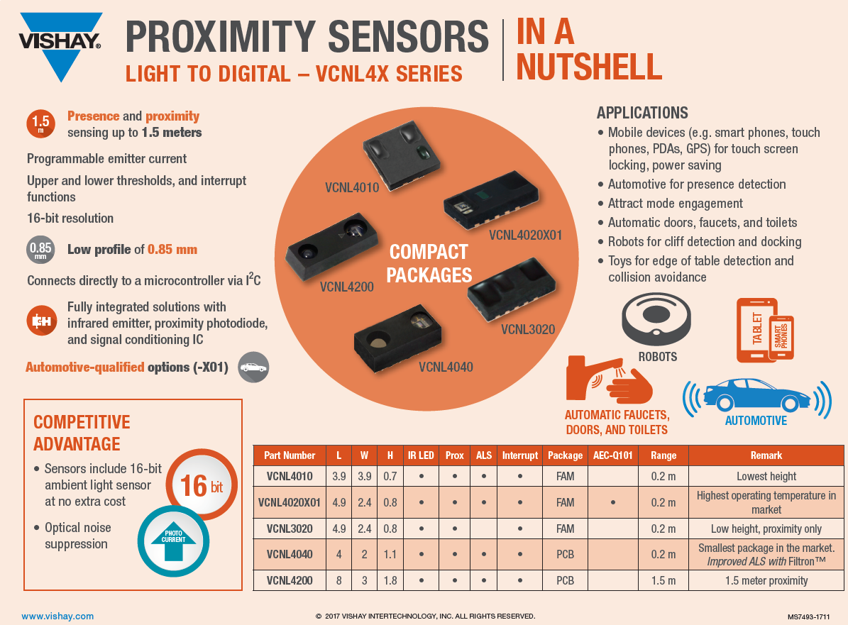 Optical Sensors - Vishay | Mouser 臺灣