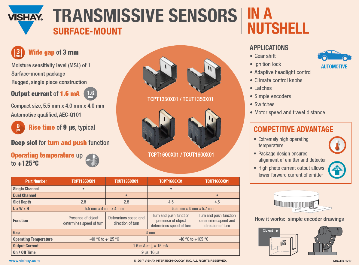 Optical Sensors - Vishay | Mouser 臺灣