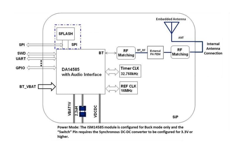 ISM14585-L35 Bluetooth® 5.0 SiP Module - Inventek Systems | Mouser