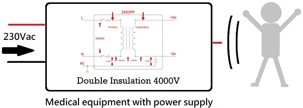 Medical Products - Cincon | Mouser