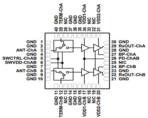 ADRF5549 Dual-Channel RF FEMs - ADI | Mouser