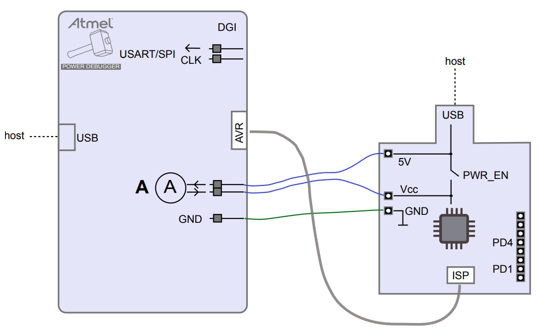 ATPOWERDEBUGGER Power Debugger Kit - Atmel / Microchip | Mouser