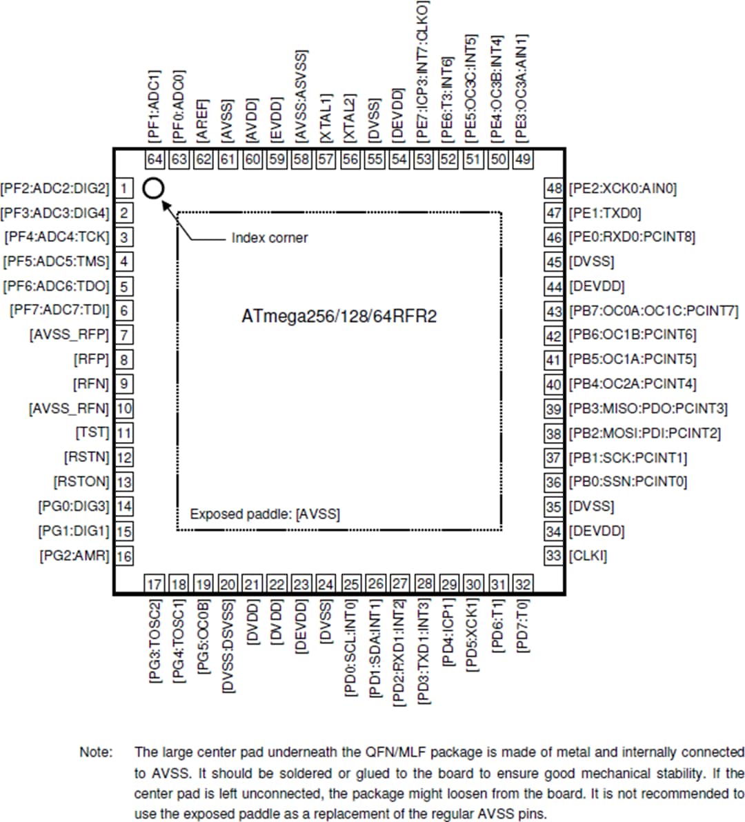 ATmega128RFR2 Wireless Module - Atmel / Microchip | Mouser