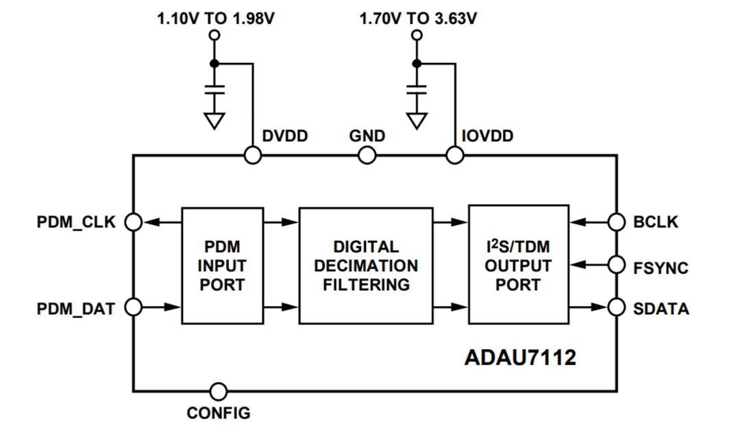 ADAU7112 Stereo PDM to PCM Converter - ADI | Mouser