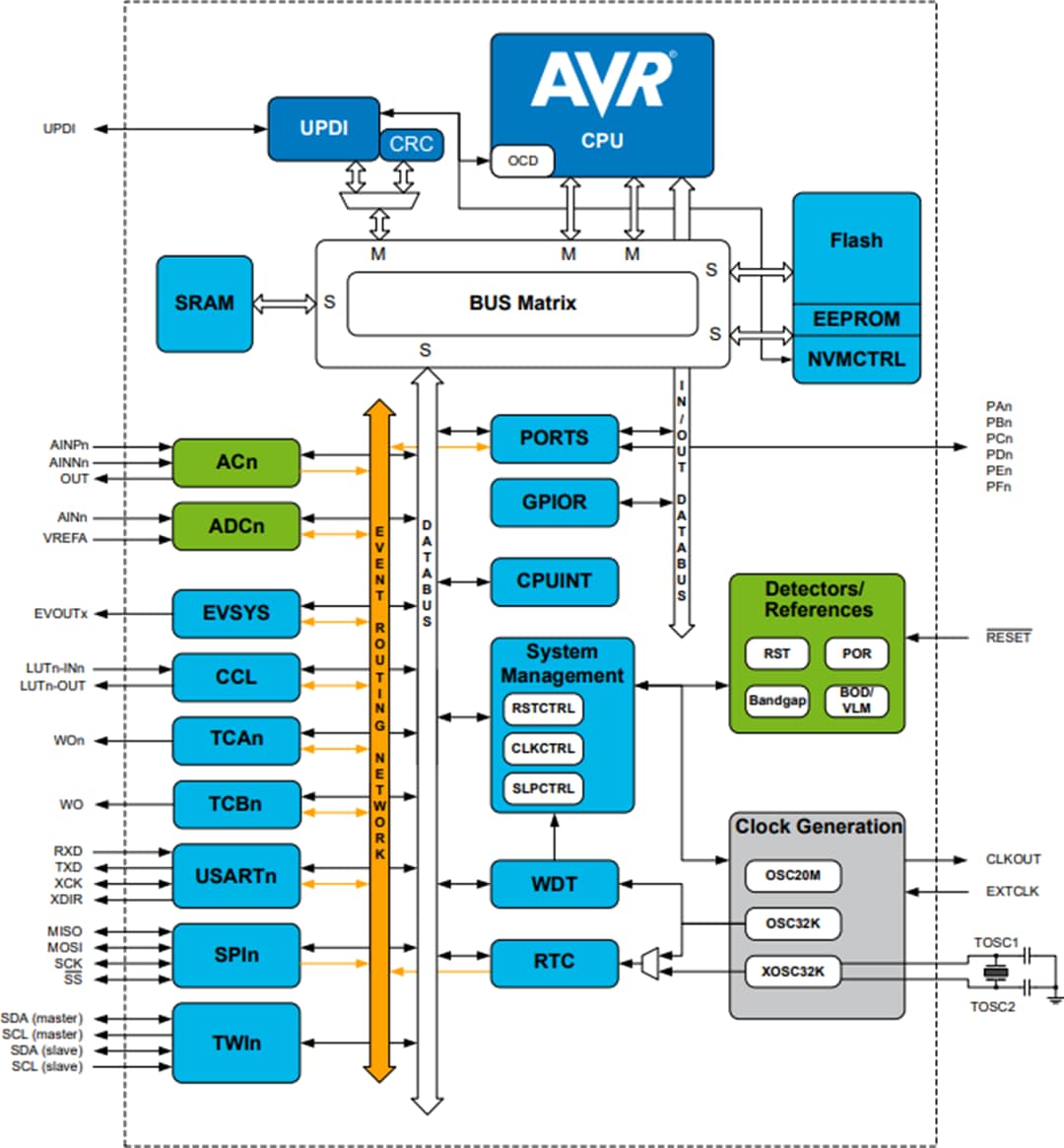 ATmega808 8位元微控制器 - Microchip Technology | Mouser