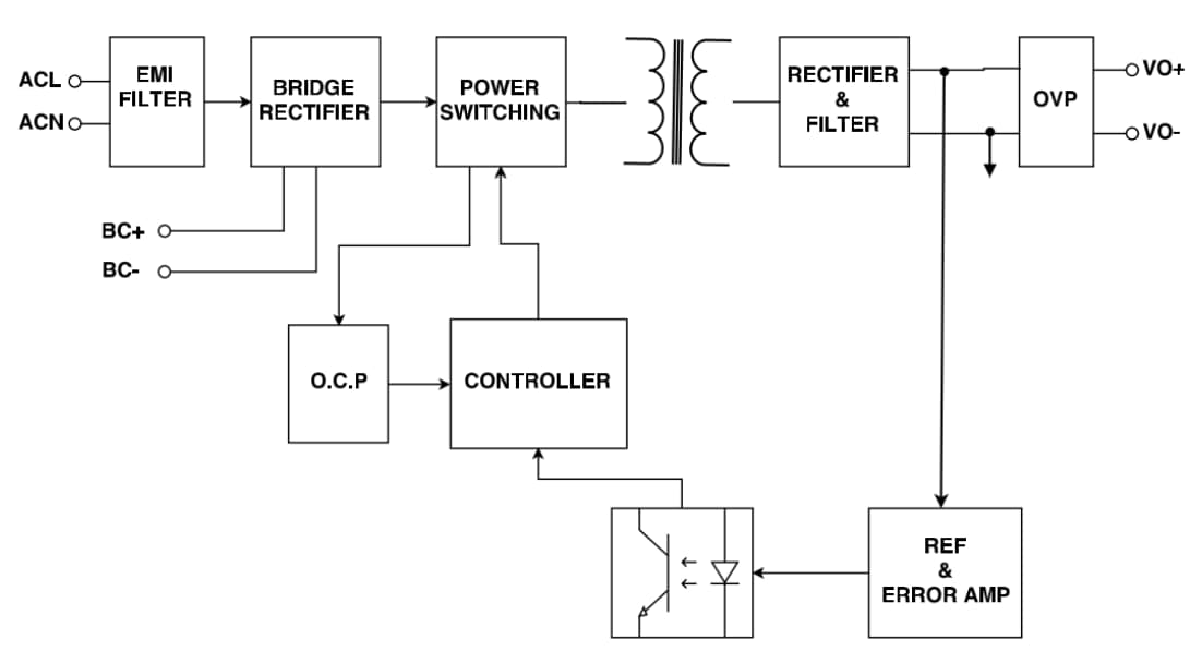 CFM41S 40W AC-DC Switching Power Supplies - Cincon | Mouser