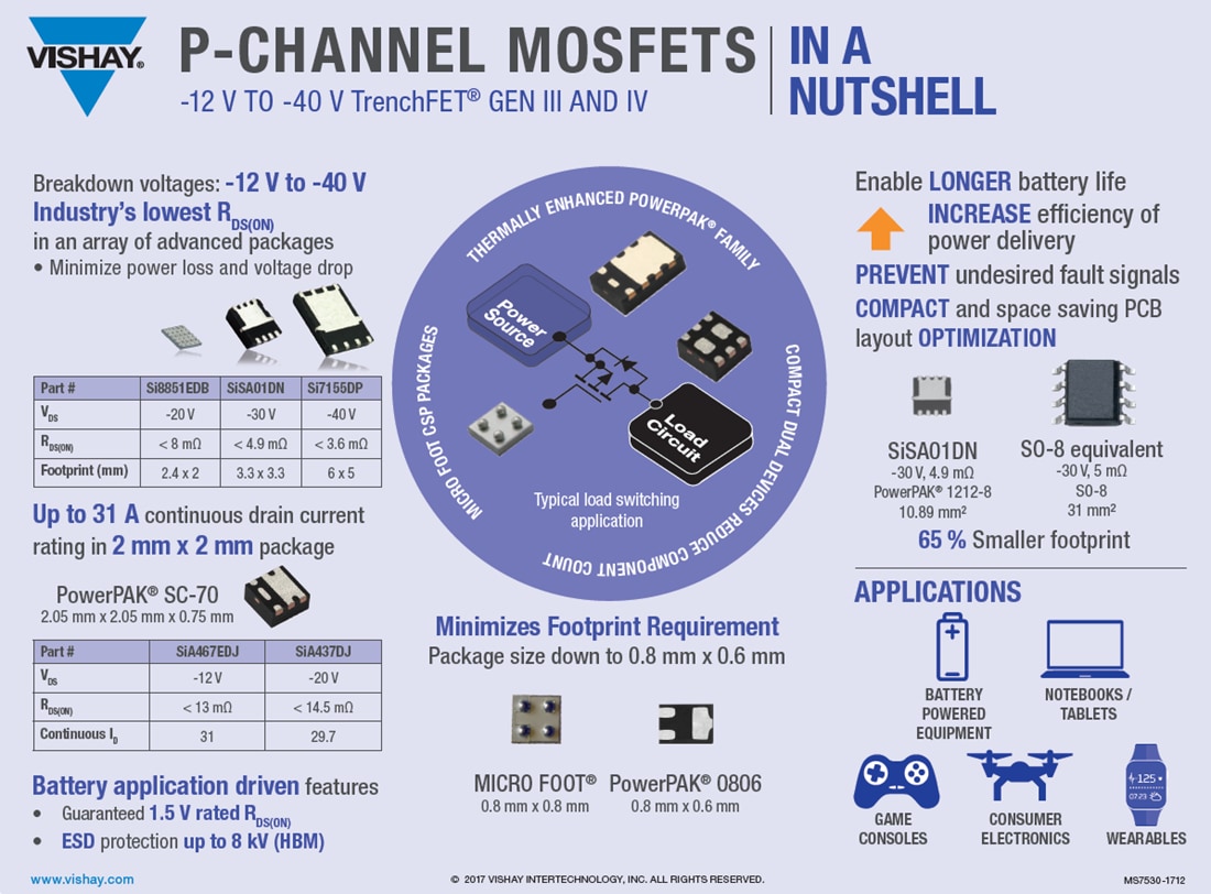 TrenchFET Gen III P-Channel Power MOSFETs - Vishay / Siliconix | Mouser