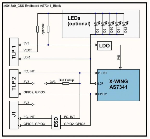 AS7341 11-Channel Spectral Sensor Evaluation Kit - ams OSRAM | Mouser