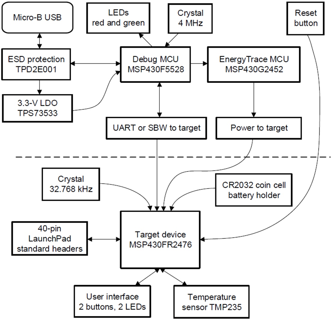 LP-MSP430FR2476 LaunchPad™ Development Kit - TI | Mouser