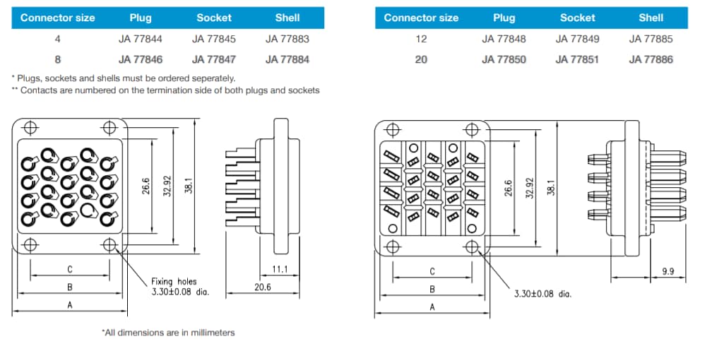 J-Type Connectors - Dura-Con / Cinch Connectivity Solutions | Mouser