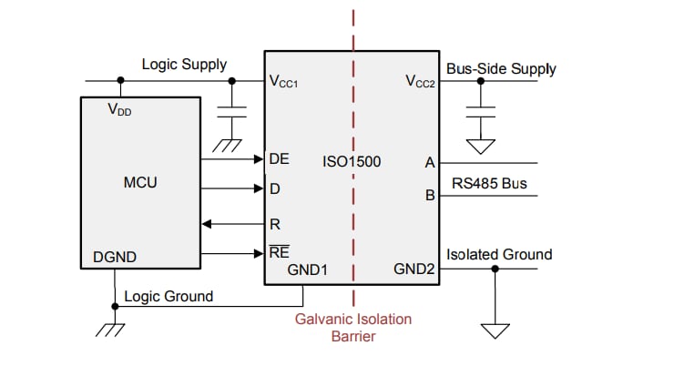 ISO1500 3kVRMS RS-485/RS-422 Transceivers - TI | Mouser