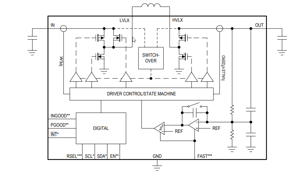 MAX20343/MAX20344升降壓穩壓器 - Analog Devices / Maxim Integrated | Mouser