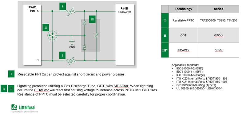 RS-485 ESD, Lightning, & Power Fault Protection - Littelfuse | Mouser