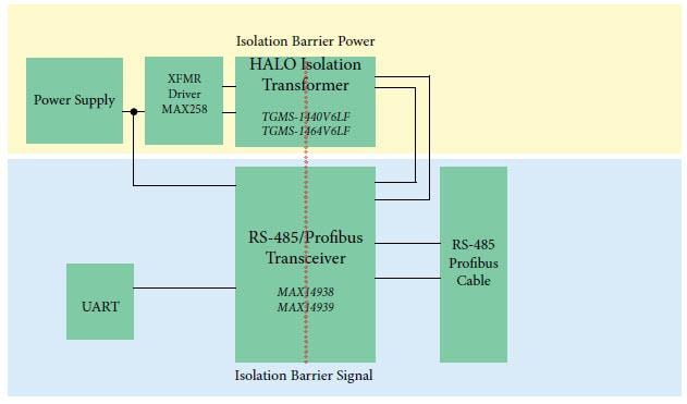 Fully Isolated Transceiver Solutions for RS-485 - Analog Devices / Maxim Integrated | Mouser