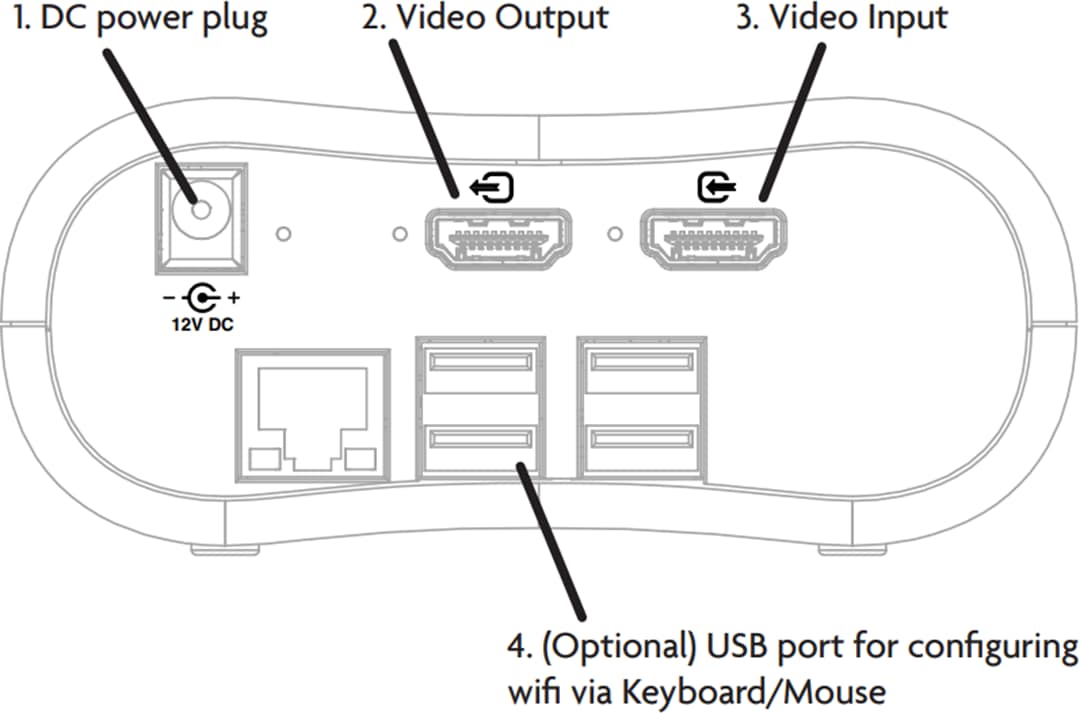 NeTV2 Open Video Development Board - Adafruit | Mouser